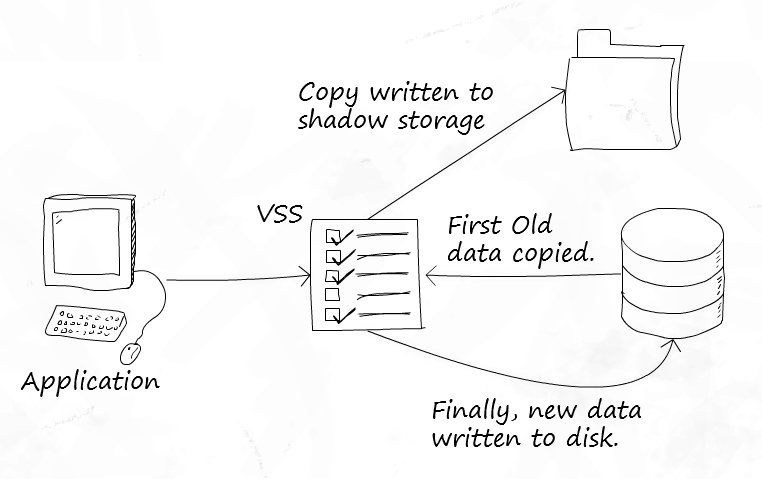 What is VSS, how does it work and why do we use it? - KnowledgeBase v7 ...