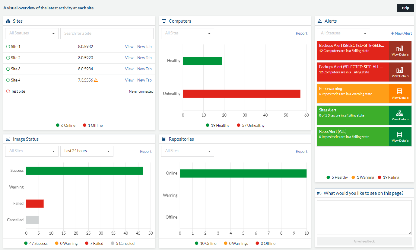 Dashboard MultiSite